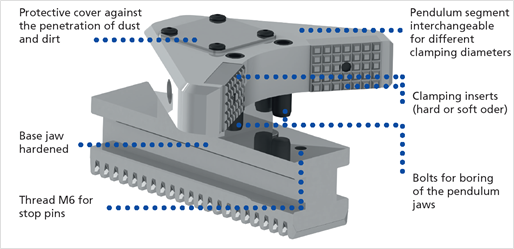 [SMW-AUTOBLOK] PJC - STANDARD PENDULUM JAWS-首页-斯特莱（天津）机械技术有限公司