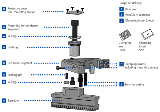 [SMW-AUTOBLOK] PJC - STANDARD PENDULUM JAWS-首页-斯特莱（天津）机械技术有限公司